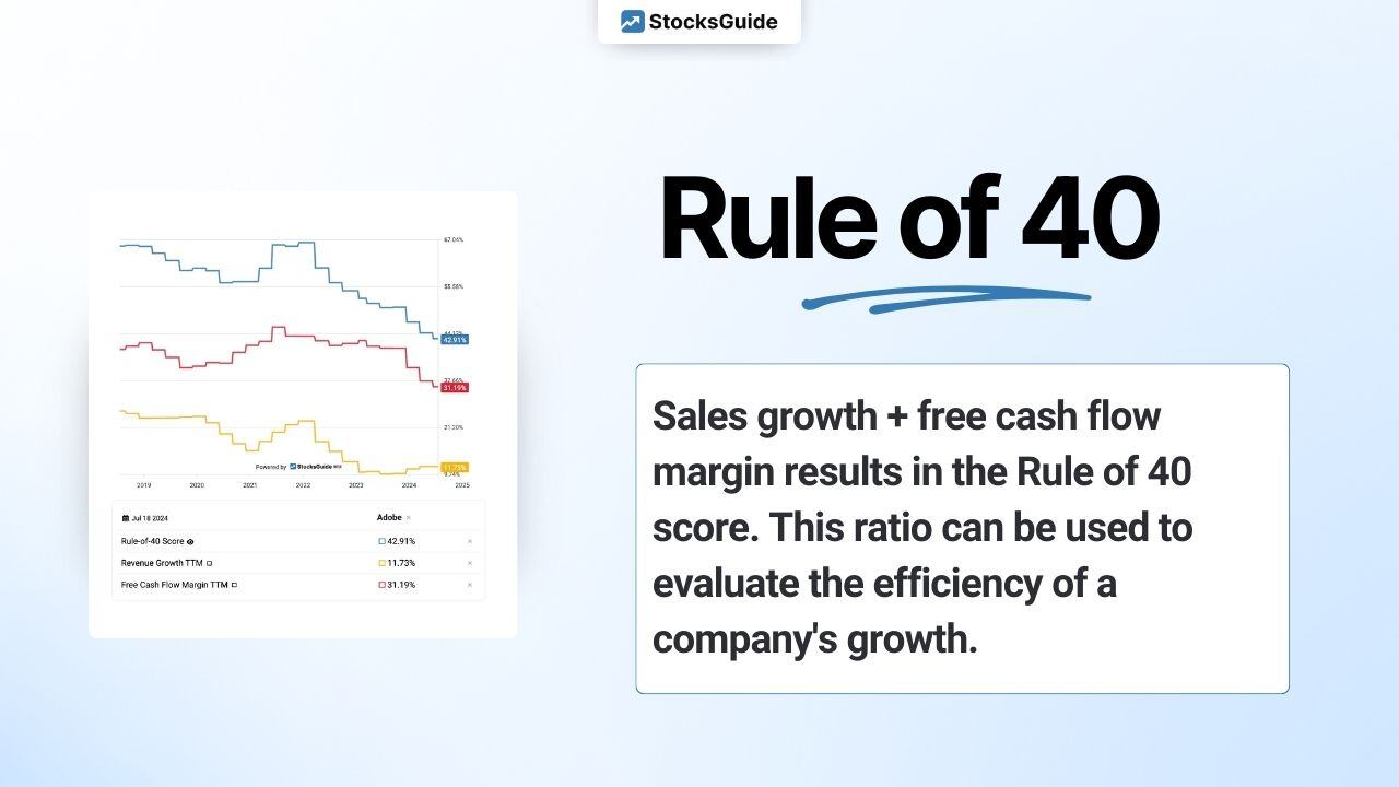 Rule of 40 Explained with Calculation, Definition & Video